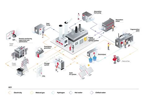 Integrated Solutions For Energy Efficiency And Decarbonisation Tesya Group