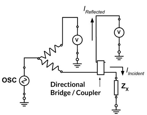 Complex Impedance Measurement