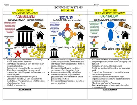 Infographic Definition Of Socialism And Communism