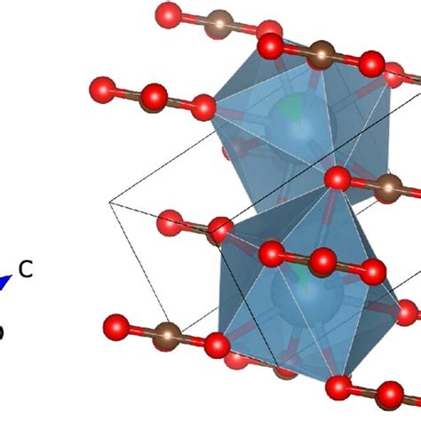 Perspective View Of The Structure Of Sr Cc Iiib Visualized Using Vesta Download Scientific
