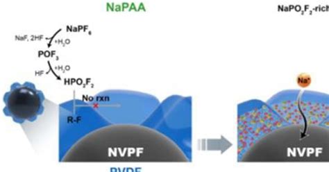 에너지연구원 차세대 나트륨 배터리 난제 해결수명·출력↑