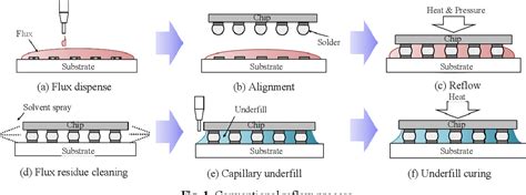 Figure 2 From Laser Assisted Bonding Lab Its Bonding Materials And