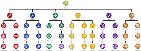 Ragnarok M Eternal Love Element Chart