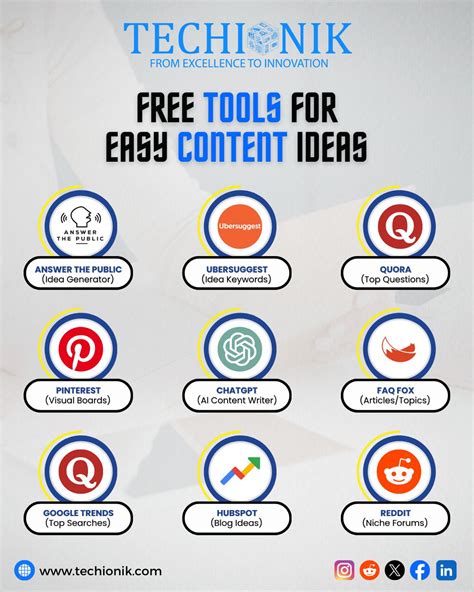 Techioniks Top Picks For Content Ideas Techionik Posted On The Topic