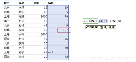 Excel数据分析常用函数②——统计函数（sumproductsumifsumifscountcountifcountifs