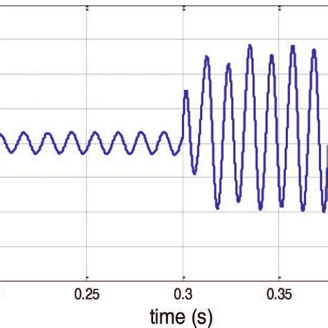 Torque Curve Before And After Fault Download Scientific Diagram
