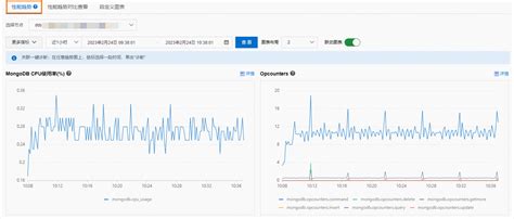 性能趋势 云数据库 MongoDB 阿里云