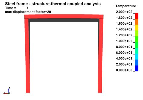 Thermal Expansion — Welcome To Ls Dyna Examples