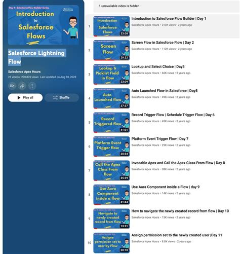 Saheb Shaik Galeeb On Linkedin Salesforce Flows