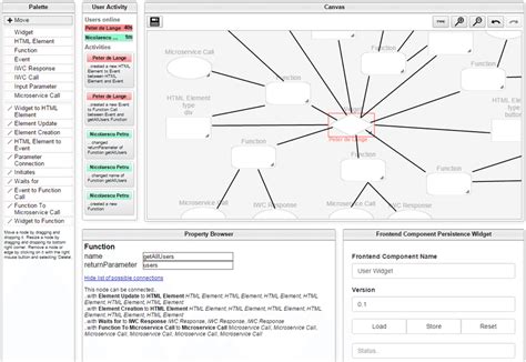 frontend component modeling space download scientific diagram