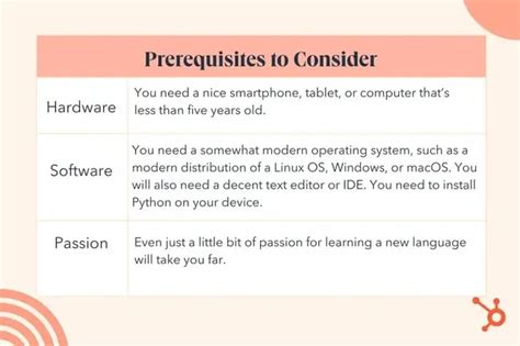 What Is Python How To Learn And Use It