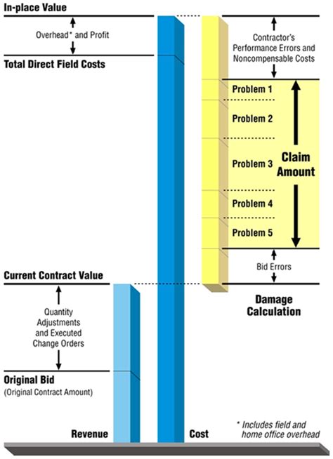 Navigating Quantum Calculations Part Nailing Cost Based Methods Lamont Project And