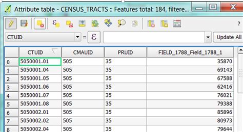 Hierarchical Cluster Analysis Using Qgis And R Cuosgwiki