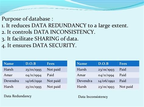 Basic Dbms Ppt