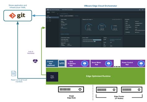 Modernising The Grid With Next Gen Edge Computing And Ai Industrial News