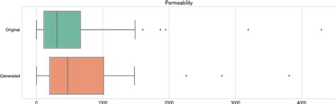 Figure 10 From Reconstruction Of 3d Porous Media From 2d Slices