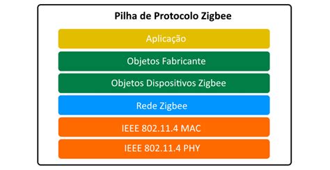 O Que é Zigbee Entenda Funcionamento E Suas Vantagens Makerhero O Que é Zigbee Entenda Funcionamento E Suas Vantagens Makerhero