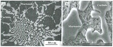 High Carbon Steel Microstructure Effect Of Boron Addition On High
