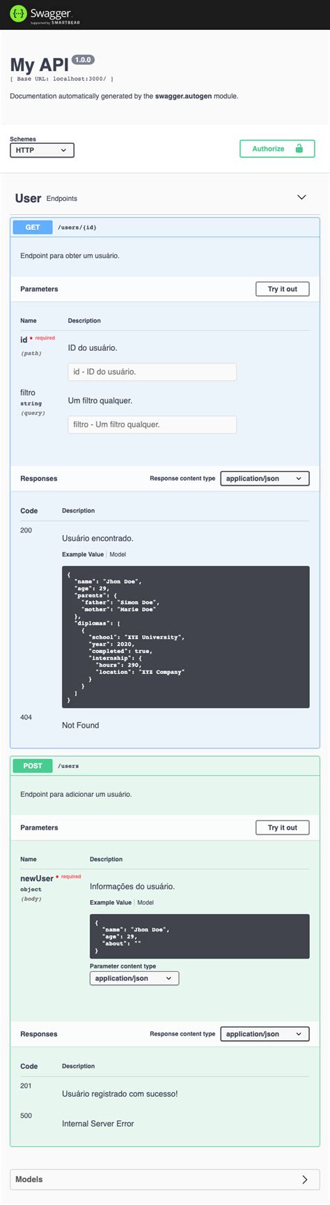 Documentação Automática Da Api Em Nodejs Usando Swagger