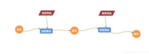 SQL server 数据加密 sql server 加密包 CSDN博客