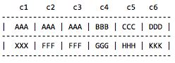 Jasper Reports Rowspan Dynamic Data Stack Overflow