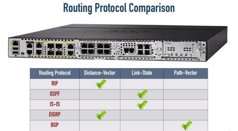 Routing Protocols Are The Backbone Of Every Network But Picking The Right Kevine Rich