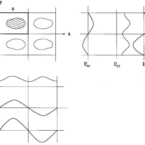 A Dielectric Slab In A Rectangular Metallic Waveguide Download Scientific Diagram