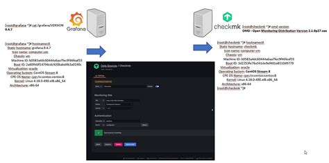 Error Configuration Of Grafana Against Checkmk Troubleshooting