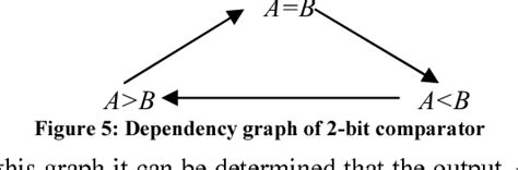 Figure 4 From Design Of Combinational Circuits By Cyclic Combinational