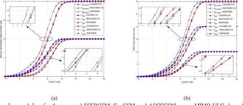 Figure 4 From Design Of Protograph Ldpc Coded Mimo Vlc Systems With Generalized Spatial