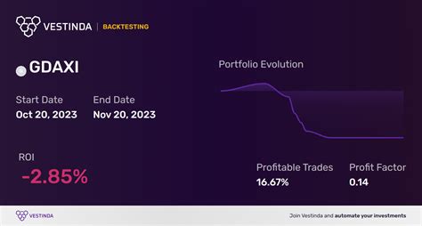 Gdaxi Golden Cross Trading Maximizing Dax Performance Index • Vestinda