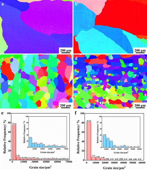 ebsd analysis of pure aluminum samples with different deformation