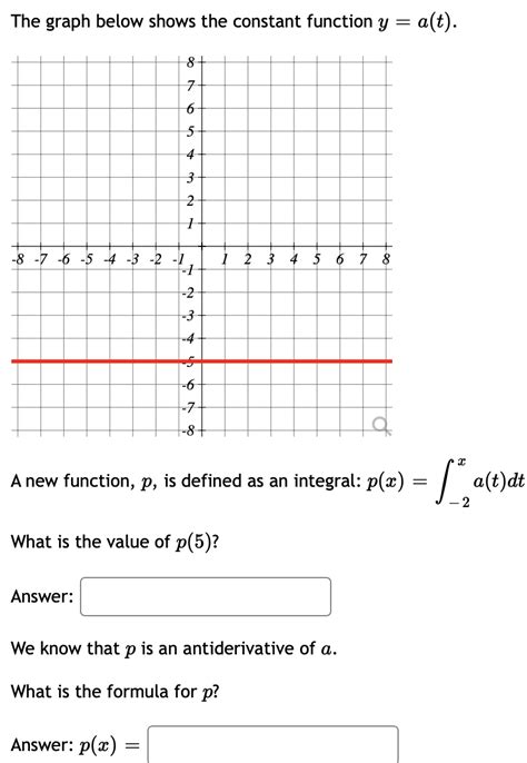 solved the graph below shows the constant function y a t