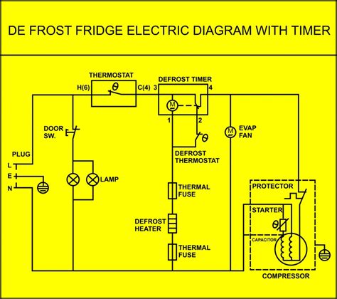 Defrost Fridge Electric Wiring Diagram With Timer Fully4world