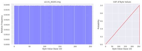 Binary Analysis Unable To Extract Ip Camera Firmware Reverse