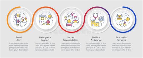 Travel Risk Management Services Infographics Circles Sequence Stock Vector Illustration Of