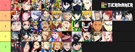 Rustage 2019 Anime Raps Tier List Community Rankings Tiermaker