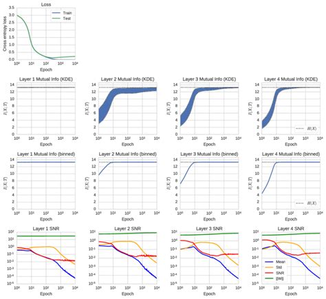 Detailed Relu Activation Function Results On Mnist Row 1 Loss Over Download Scientific