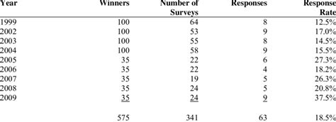 Data Reduction Process Download Table