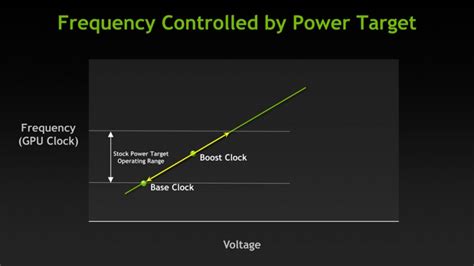 GPU Boost Nvidias Self Boosting Algorithm Explained