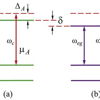 Diagram Of A Coupler Qubit A Circle At The Center And N Cavities Download Scientific