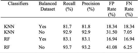 Figure 1 From Deep Learning For Software Vulnerabilities Detection