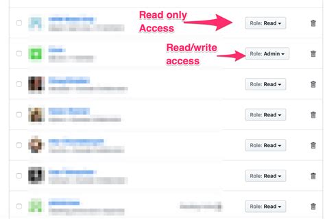 Sync S3 Remote Bucket Auth Wgithub Repo Access Settings Questions