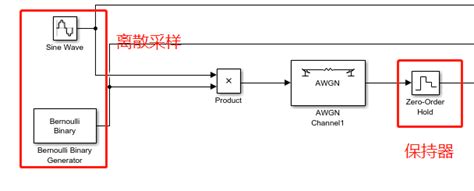 Simulink使用awgn报错：when The Mode Parameter Is Set To Signal To Noise