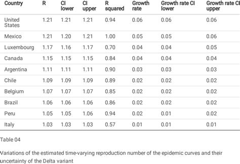 Variations Of The Estimated Time Varying Reproduction Number Of The Download Scientific Diagram