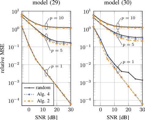 Figure 1 From Learning A Compressive Sensing Matrix With Structural Constraints Via Maximum Mean