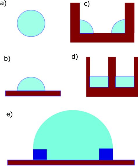 Different Scenarios For Nucleation A Homogeneous Nucleation In Bulk Download Scientific