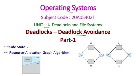 Deadlock Avoidance Resource Allocation Graph Algorithm Operating