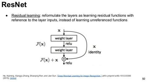 Reddit Dive Into Anything