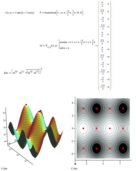 Solved How To Display A Point On 3d Plot In Mathcad Prime Ptc